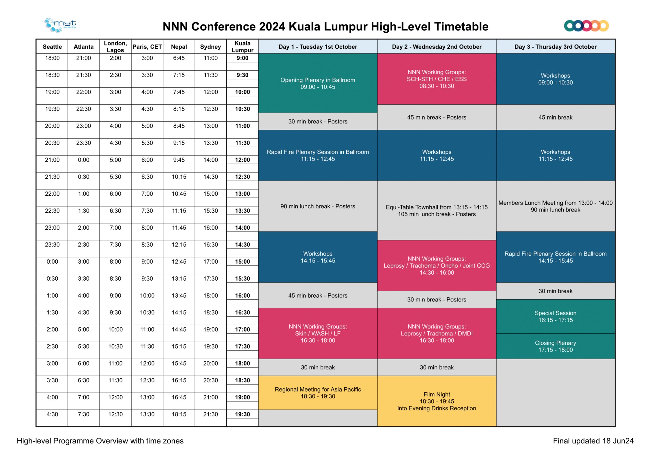 NNN Conference 2024 | NNN