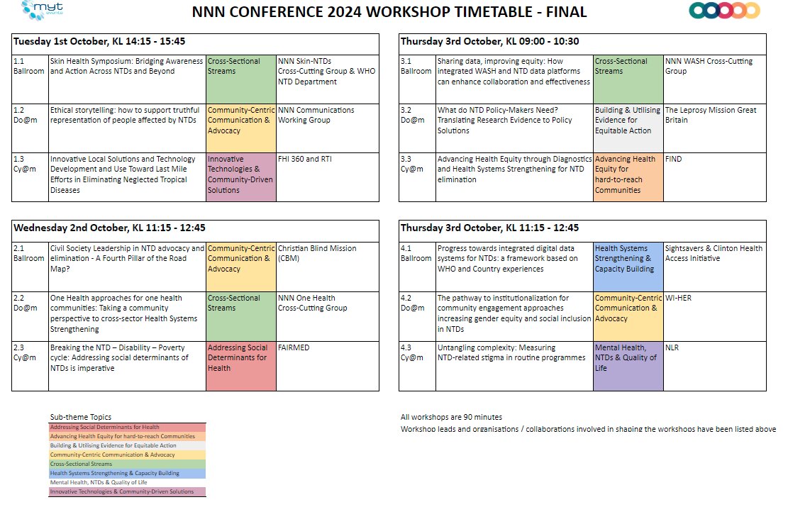 NNN Conference 2024 | NNN