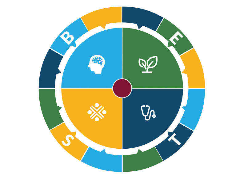 The BEST Framework | NNN